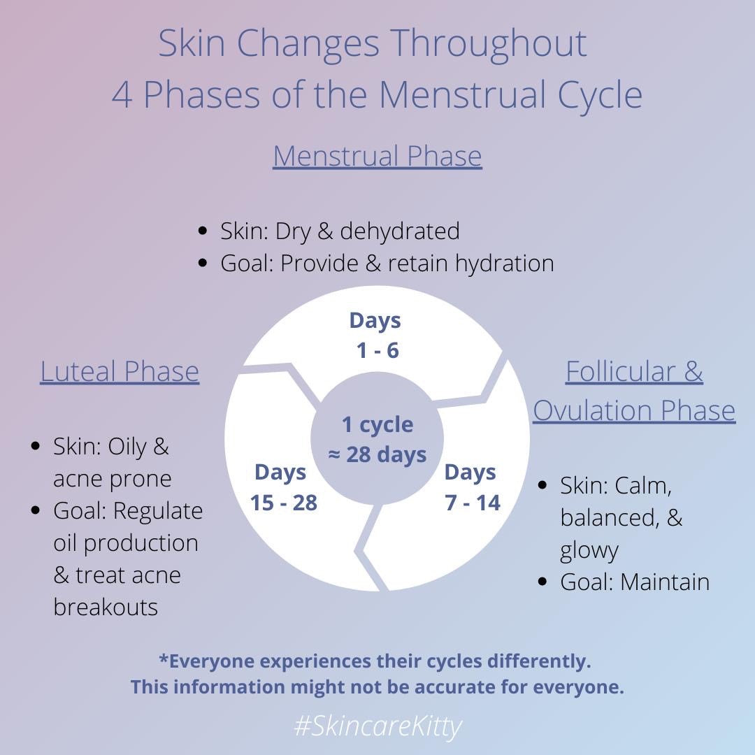 How Your Skin Changes During The 4 Phases Of The Menstrual Cycle ...